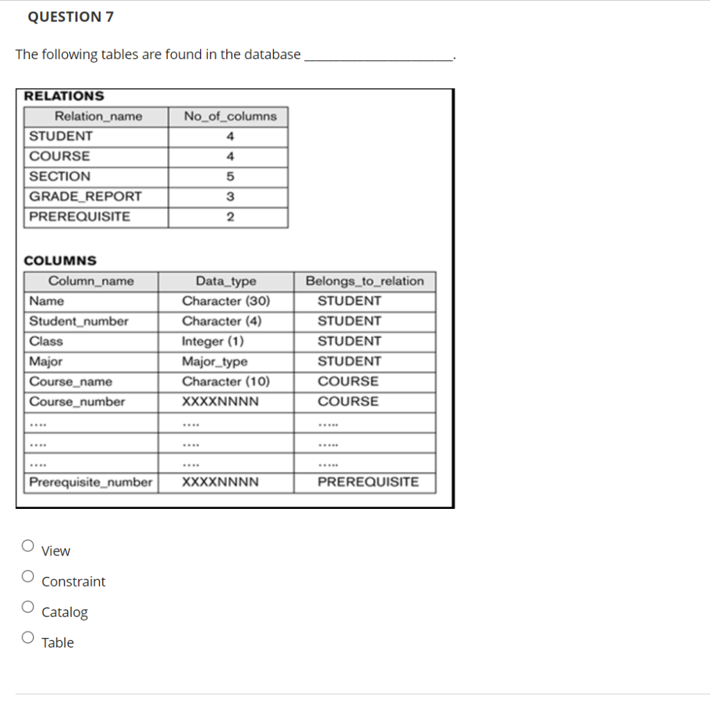 Solved QUESTION 7 The following tables are found in the | Chegg.com