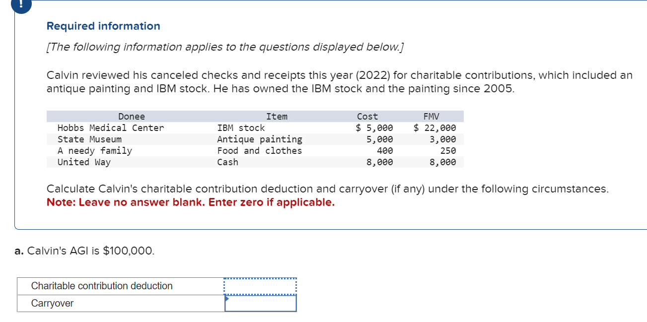 Solved Required information [The following information | Chegg.com