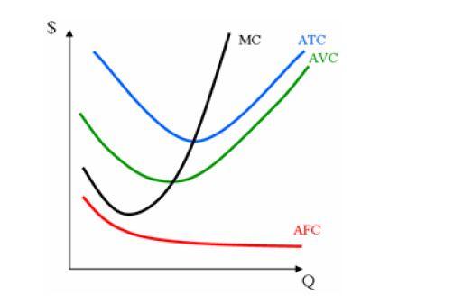 Solved Based on the graph below: A. Explain the MR=MC | Chegg.com