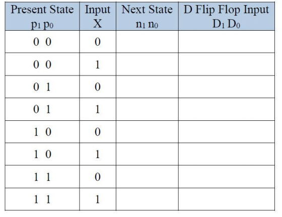 Solved Design a synchronous sequential circuit whose state | Chegg.com