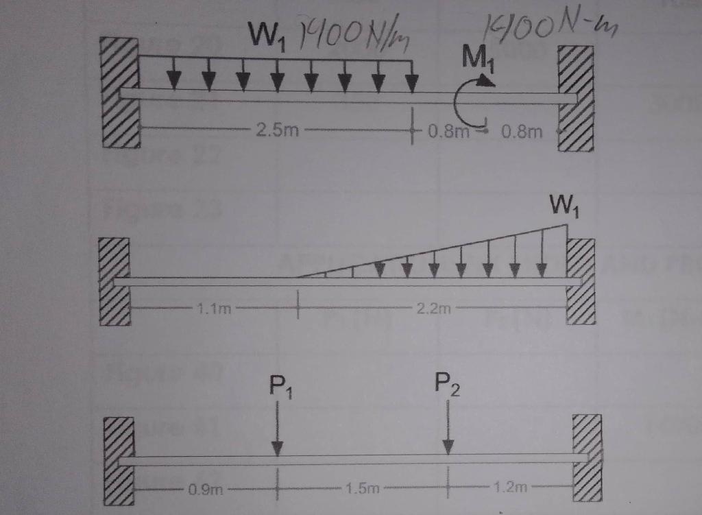 Solved Compute the following: a. Wall shear b. wall moment | Chegg.com