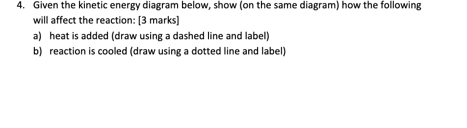 Solved 4. Given the kinetic energy diagram below, show (on | Chegg.com