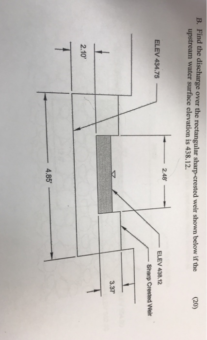 Solved Find the discharge over the rectangular sharp-crested | Chegg.com