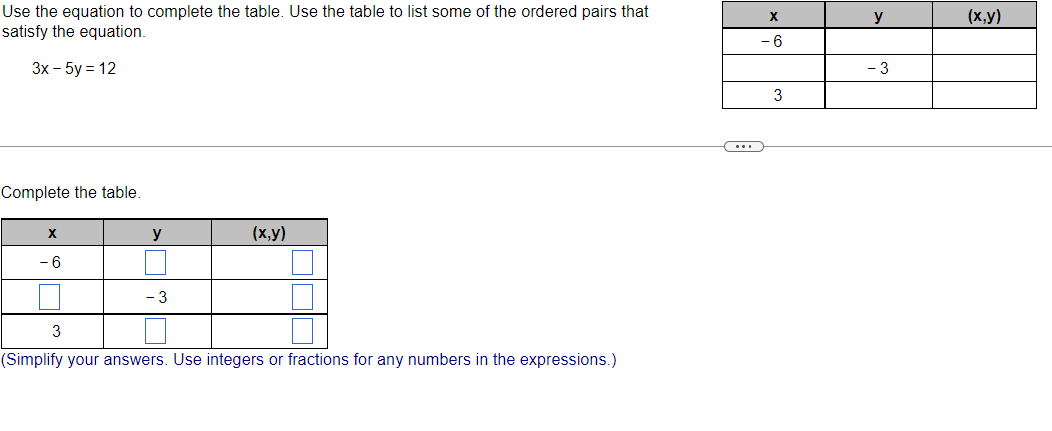 Solved Use the equation to complete the table. Use the table | Chegg.com