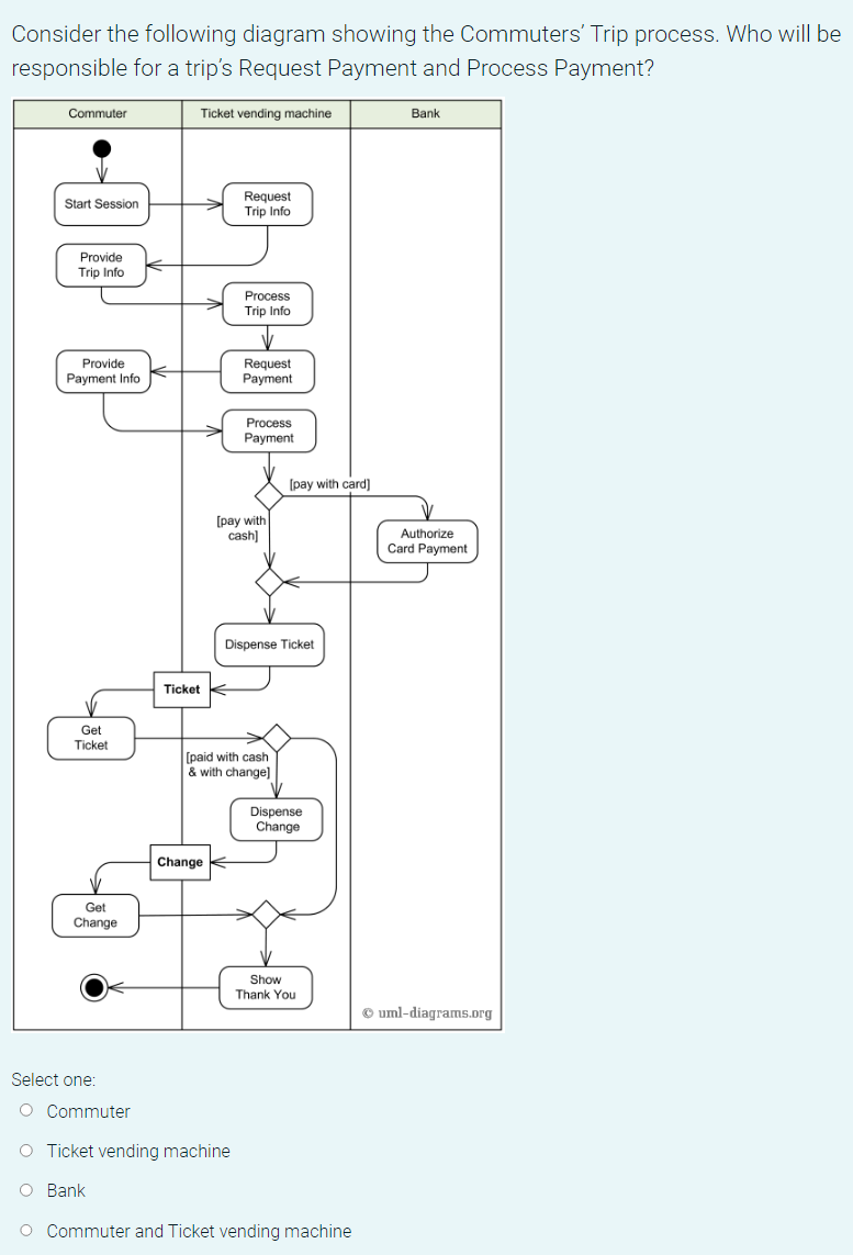 Consider the following diagram showing the Commuters' | Chegg.com