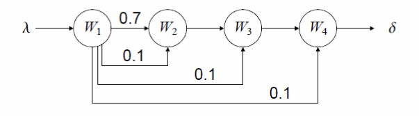 Solved 1.Figure 1: Manufacturing systemParts are released at | Chegg.com