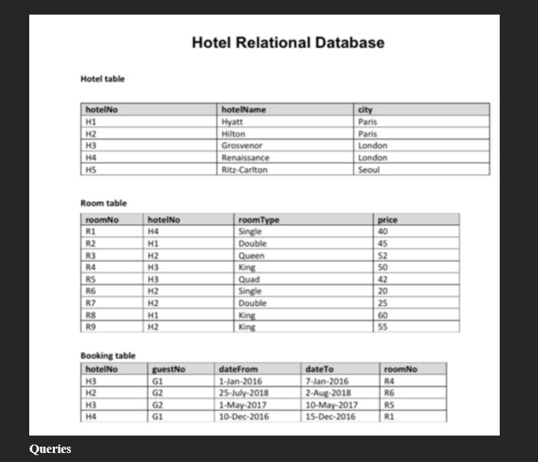 Solved use the Hotel schema to answer all questions. The | Chegg.com