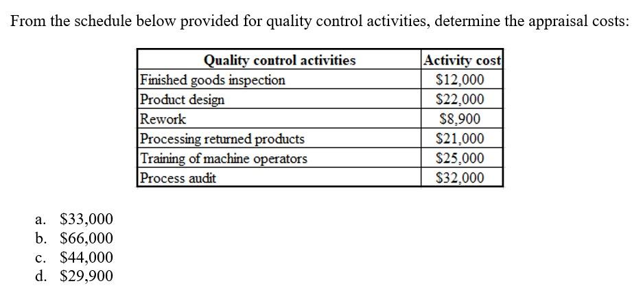 Solved From the schedule below provided for quality control | Chegg.com