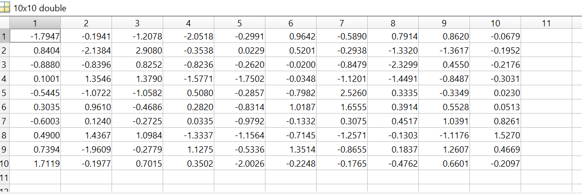 Solved e. Attached is a .mat file called | Chegg.com