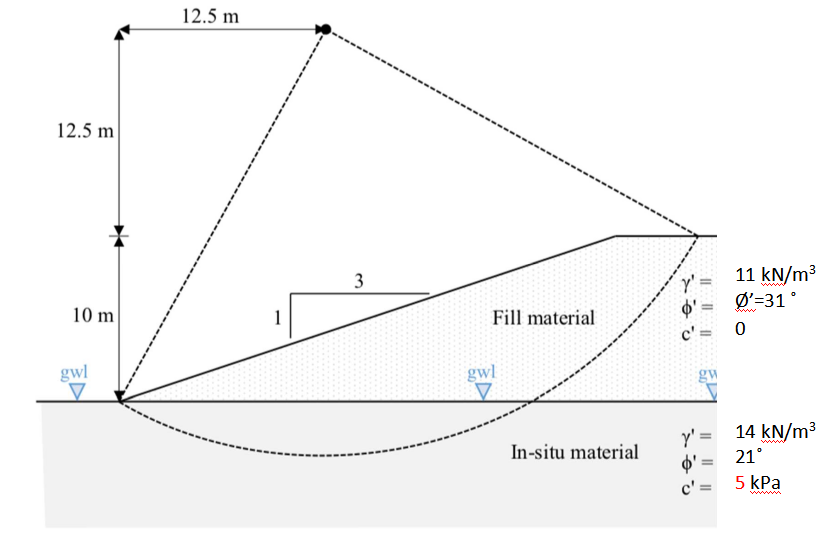 Solved A 10m high embankment with slope 1V:3H has been | Chegg.com