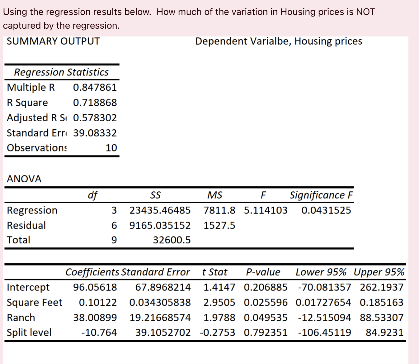 Solved Using the regression results below. How much of the | Chegg.com