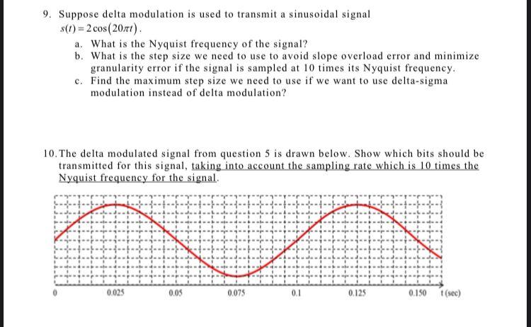 Solved 9. Suppose delta modulation is used to transmit a | Chegg.com