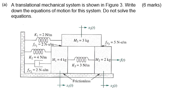 Solved (a) A translational mechanical system is shown in | Chegg.com