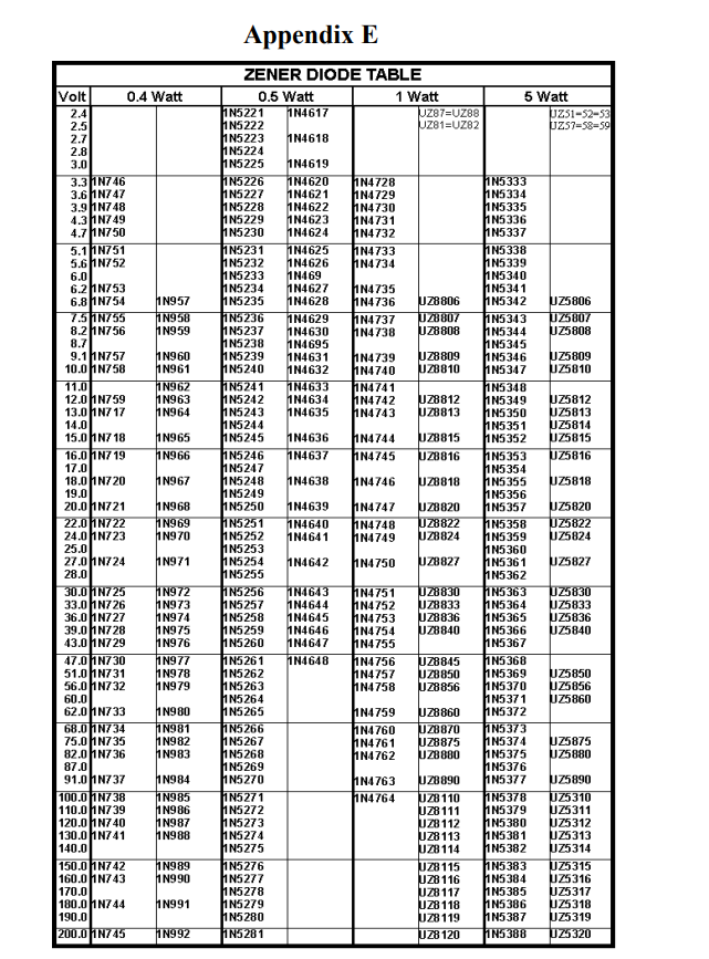 Solved Appendix EAppendix F Standard Components Values | Chegg.com