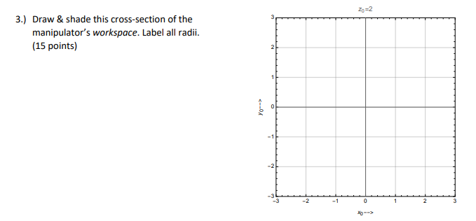 Consider an RRP robot for inverse kinematics with | Chegg.com