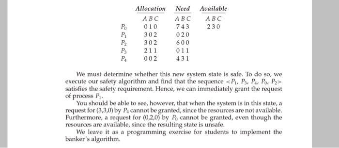 Solved For this project, you will write a multithreaded | Chegg.com