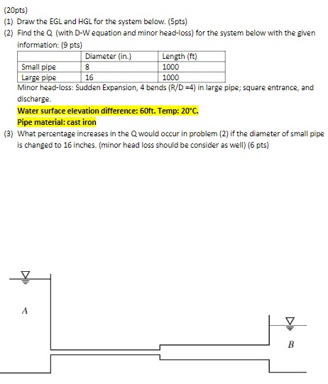 Solved (20pts) (1) Draw the EGL and HGL for the system | Chegg.com