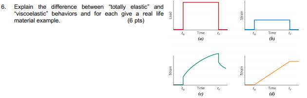 Solved 6. Explain the difference between "totally elastic" | Chegg.com