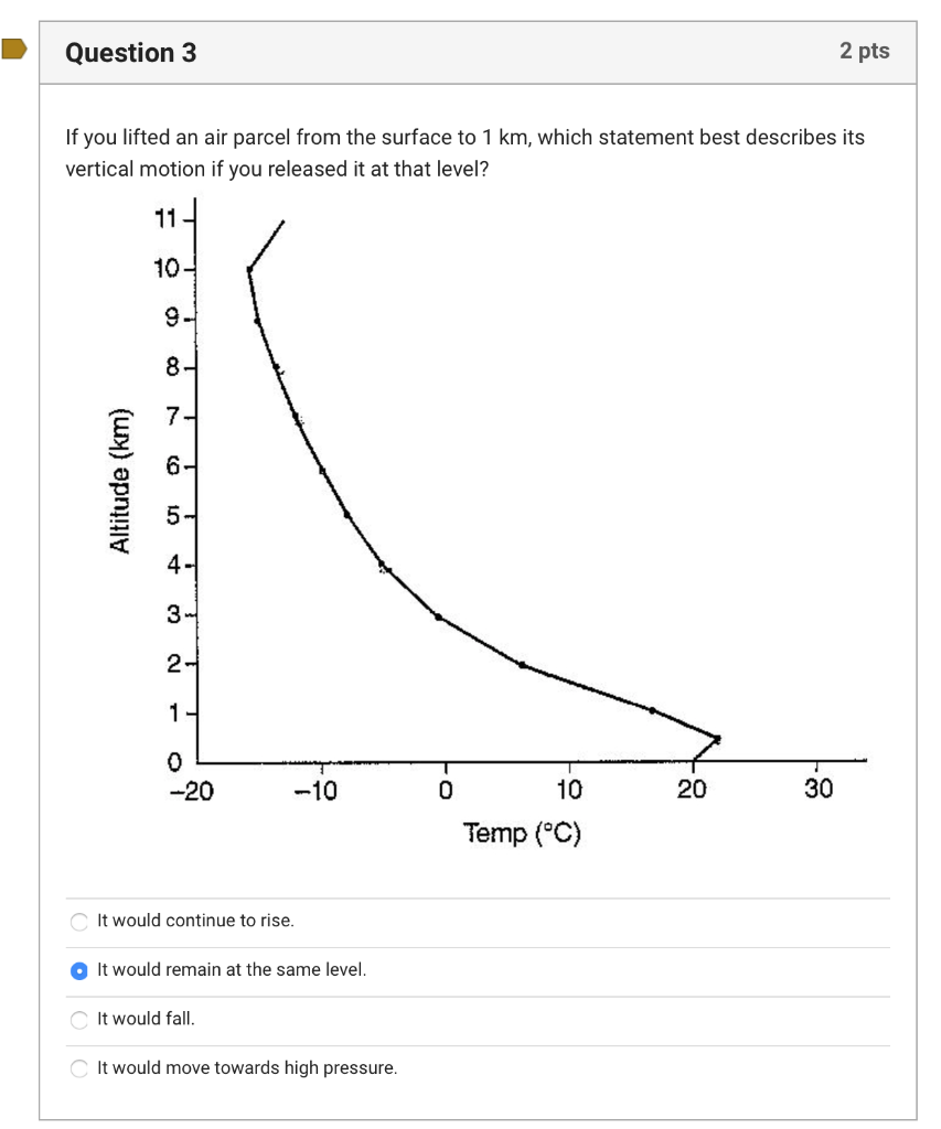 Solved Question 3 2 pts If you lifted an air parcel from the | Chegg.com