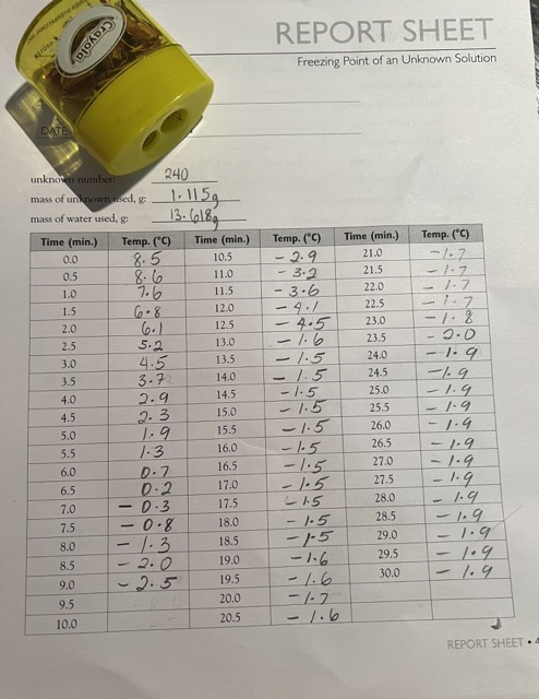 Solved Freezing Point of Water (Pure Solvent) REPORT SHEET • | Chegg.com