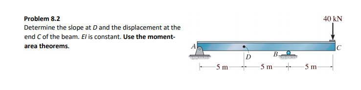 Solved Problem 8.2 Determine the slope at D and the | Chegg.com Solved Problem 8.2 Determine the slope at D and the | Chegg.com