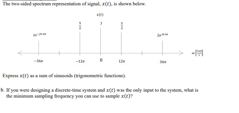 Solved The two-sided spectrum representation of signal, | Chegg.com