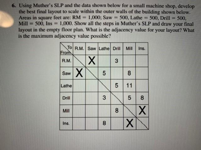 Solved 6. Using Muther's SLP and the data shown below for a | Chegg.com