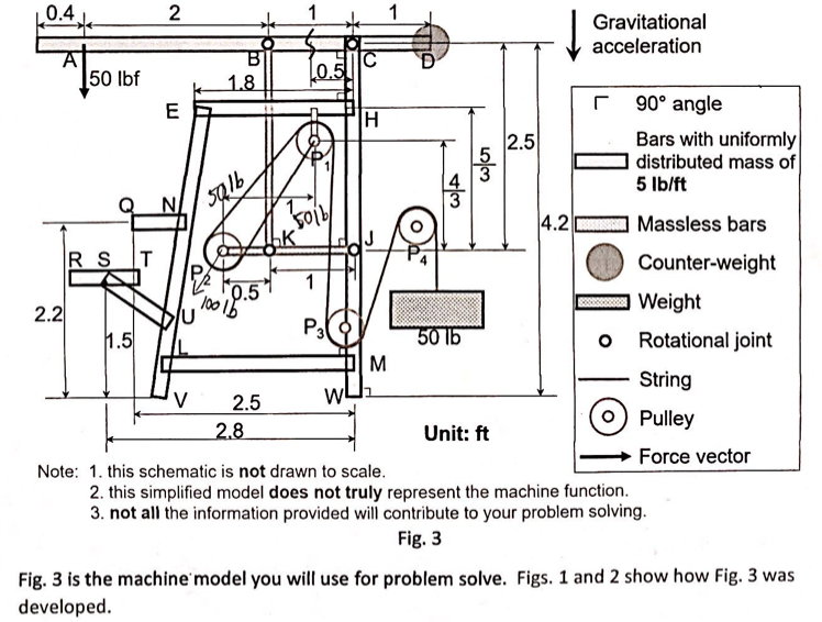 Fig. 1 is an exercise machine I picked from the WPI | Chegg.com