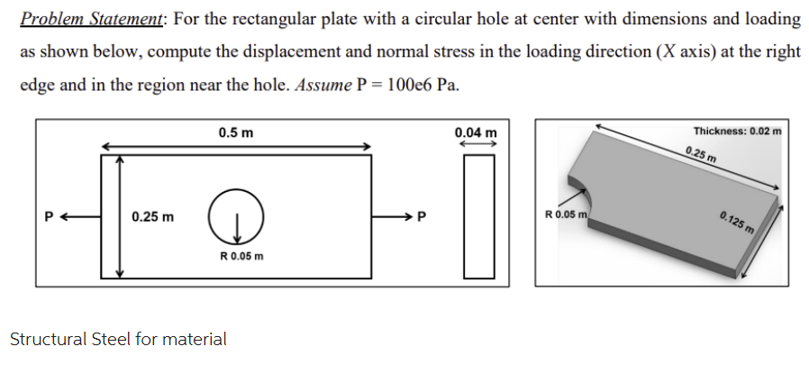 Solved Problem Statement: For the rectangular plate with a | Chegg.com