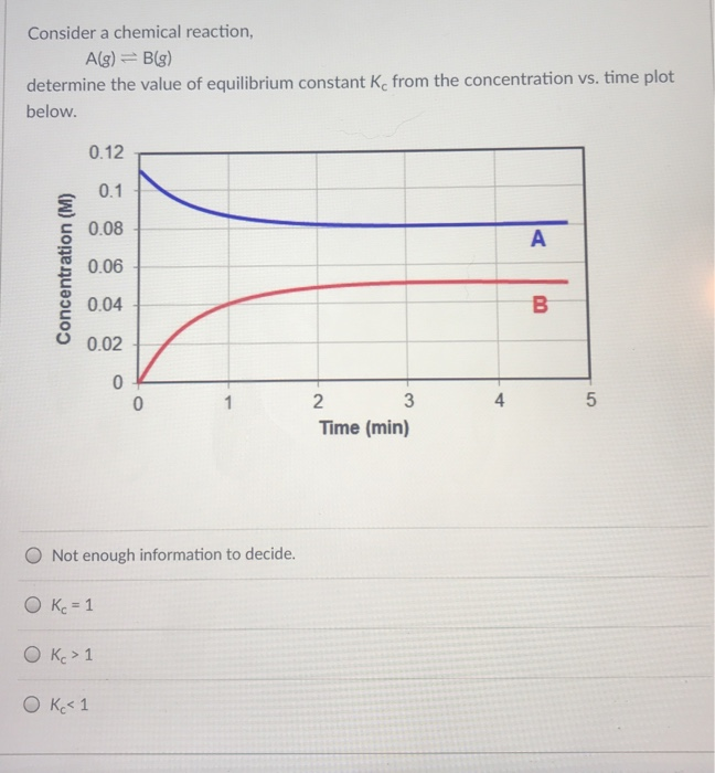 Solved Consider a chemical reaction, A(g) Blg) determine the | Chegg.com