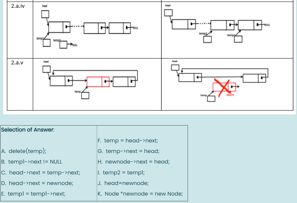 Solved Answer question 2.a.ii to 2.a.v, by write the correct | Chegg.com
