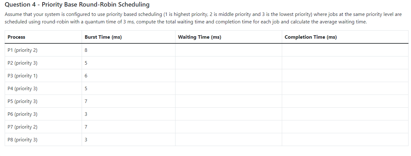 Solved Question 4 - Priority Base Round-Robin Scheduling | Chegg.com