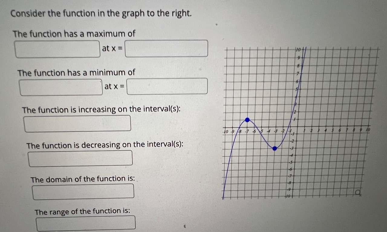 Solved The function has a maximum of at x= The function has | Chegg.com