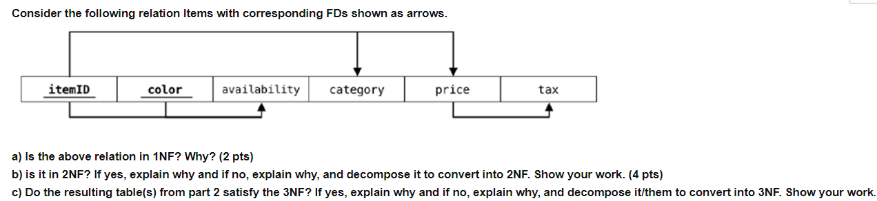 Solved Consider the following relation Items with | Chegg.com