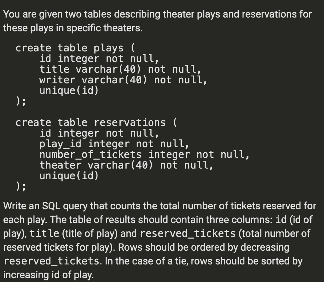 Solved You are given two tables describing theater plays and | Chegg.com