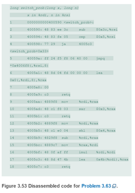 Solved 3.63 This problem will give you a chance to reverse | Chegg.com