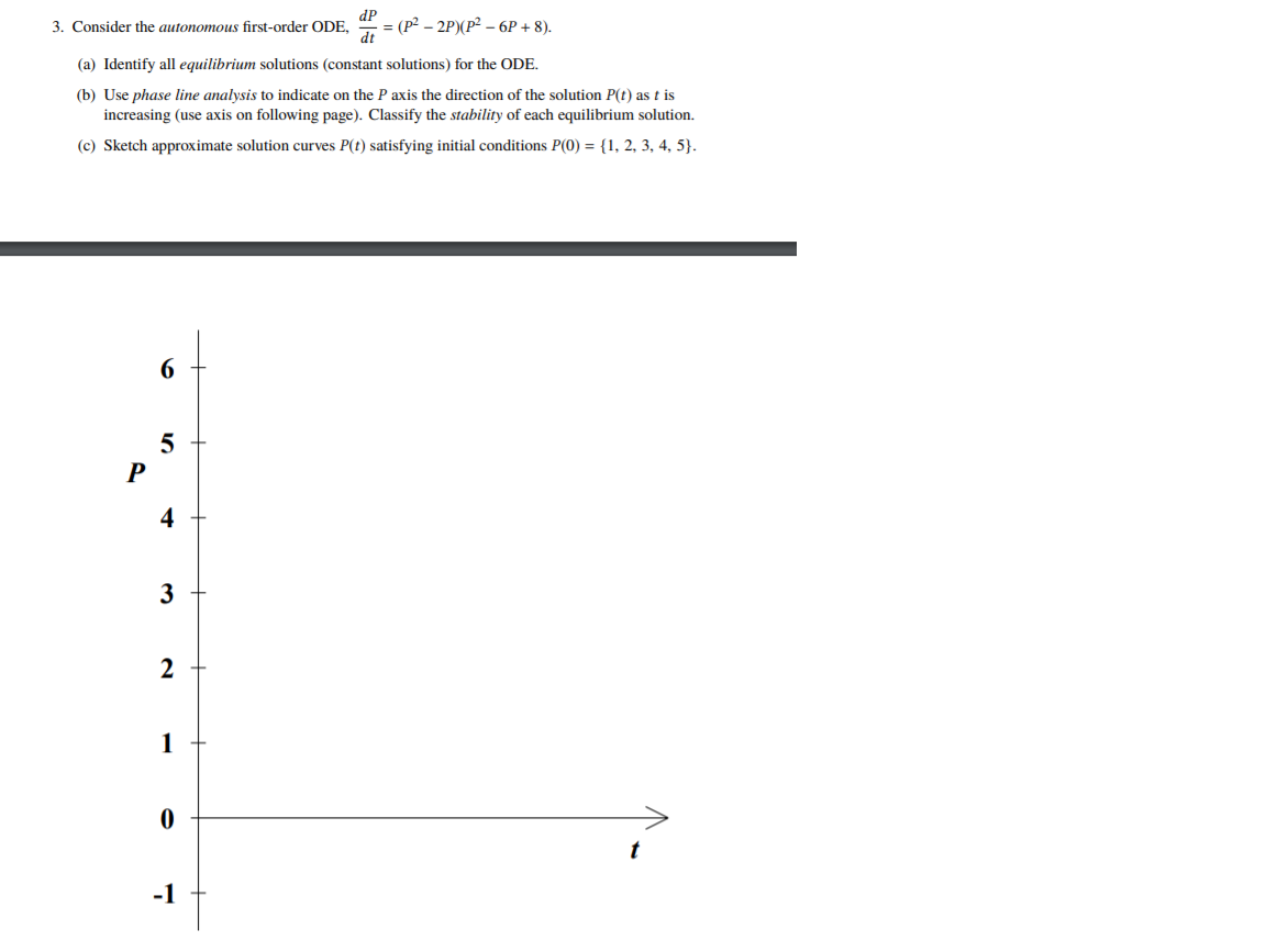Solved 3. Consider the autonomous first-order ODE, = (P2 - | Chegg.com