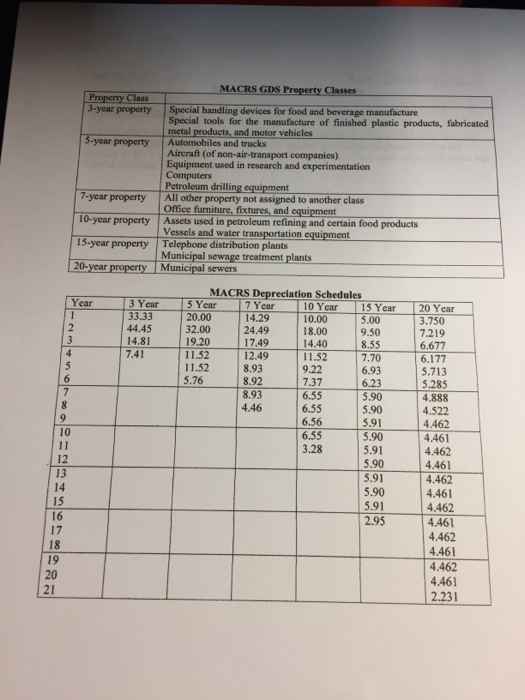 MACRS GDS castes 3-year property Special handling | Chegg.com