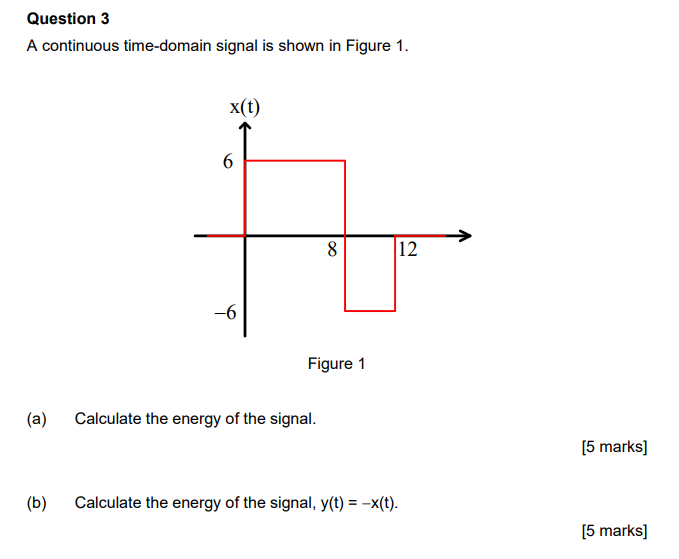 Solved Question 3 A continuous time-domain signal is shown | Chegg.com