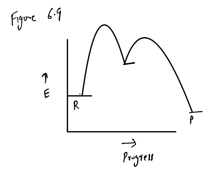 Solved 1. If a reaction takes place in 4 elementary steps, | Chegg.com