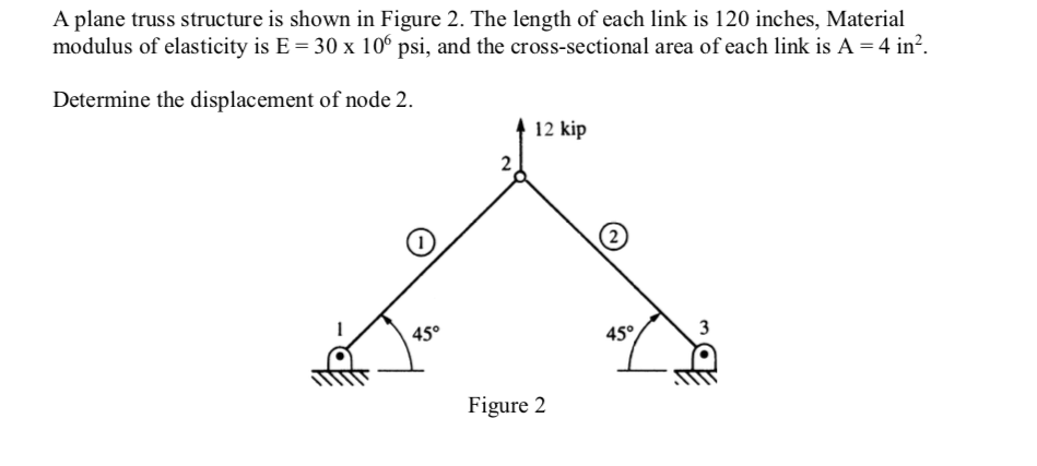 Solved A plane truss structure is shown in Figure 2. The | Chegg.com
