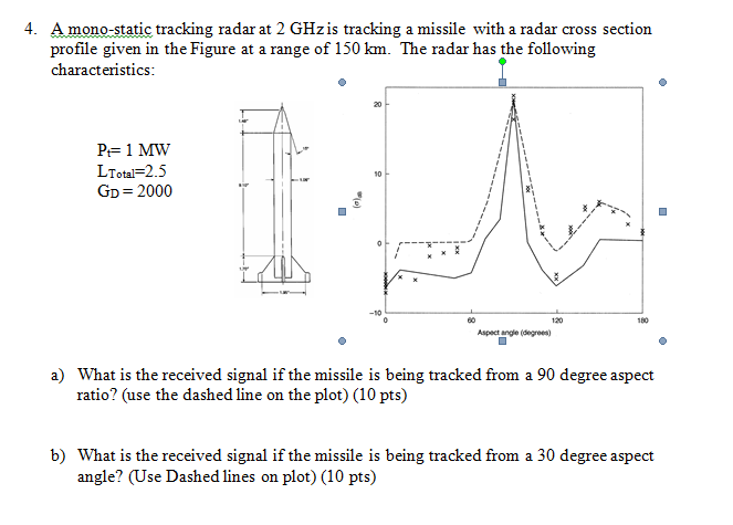 Solved 4. A mono-static tracking radar at 2 GHz is tracking | Chegg.com