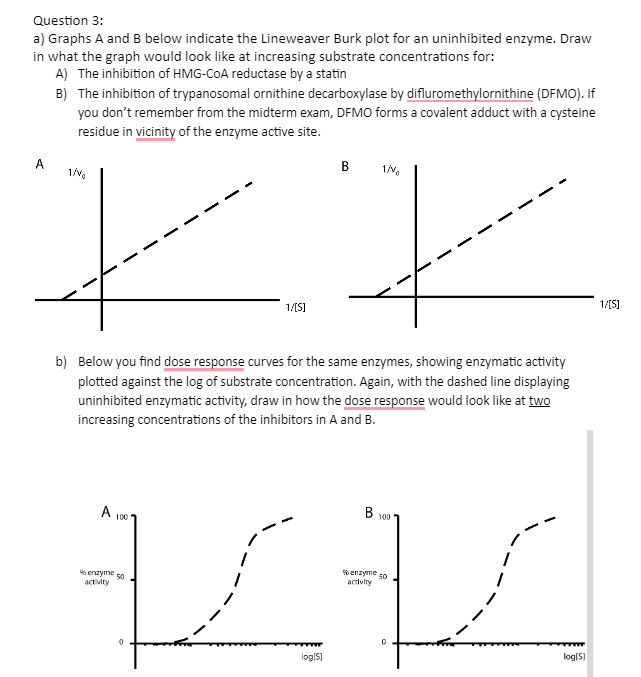 Solved Question 3: a) Graphs A and B below indicate the | Chegg.com