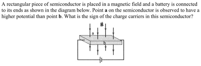 Solved A rectangular piece of semiconductor is placed in a | Chegg.com