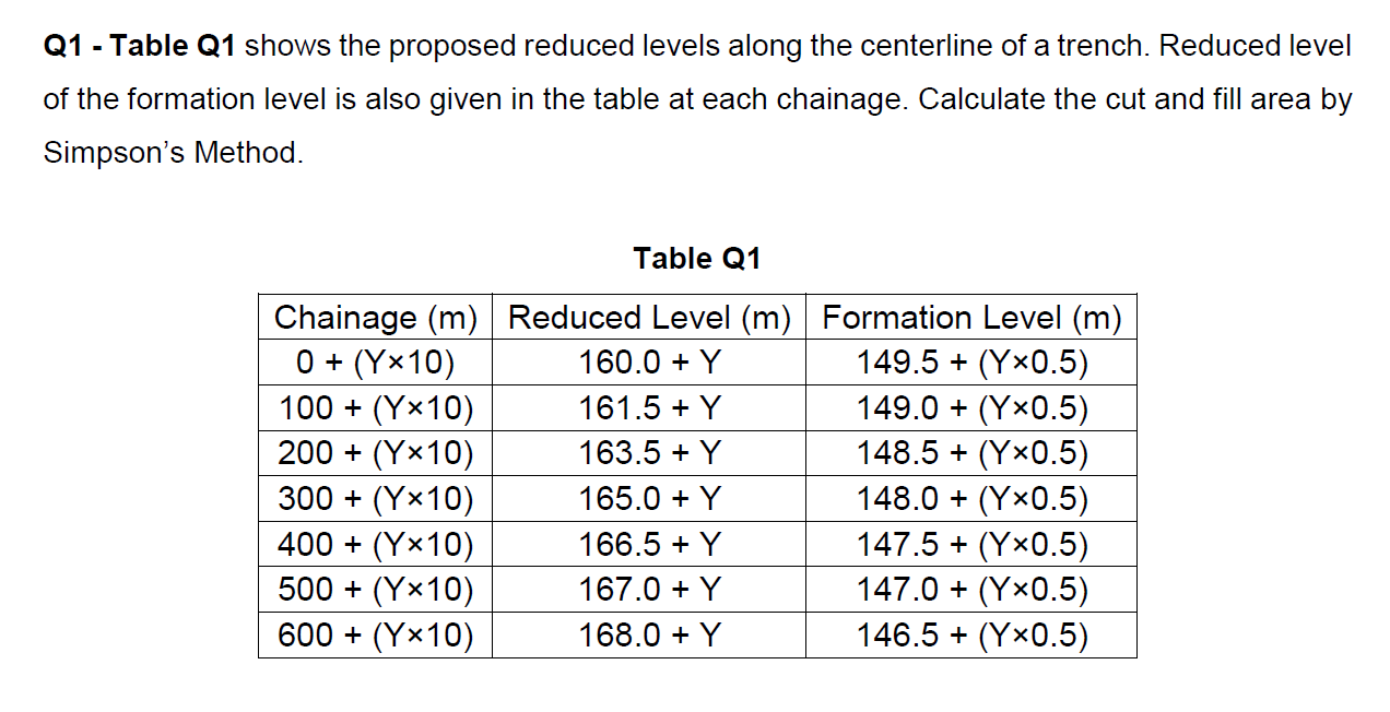 Solved Q1 - Table Q1 shows the proposed reduced levels along | Chegg.com
