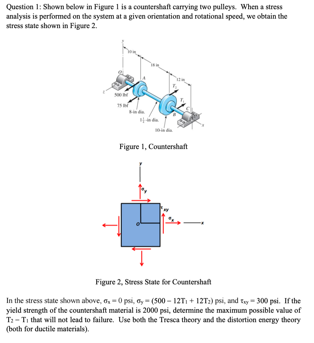 Solved Question 1: Shown below in Figure 1 is a countershaft | Chegg.com