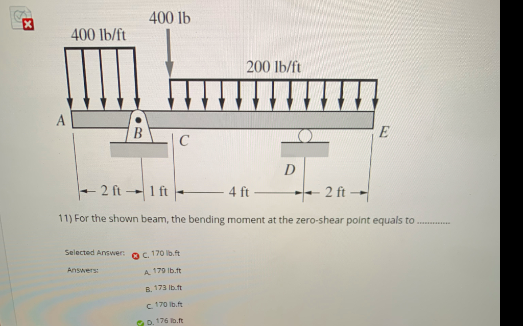 Solved 400 lb x 400 lb/ft 200 lb/ft - 2 ft 1 ft 4 ft – 2 ft | Chegg.com
