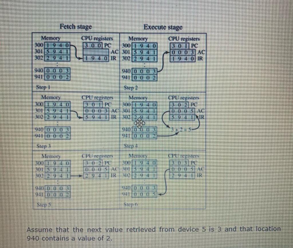 Solved 1. Suppose the hypothetical processor of Figure 1.3 | Chegg.com