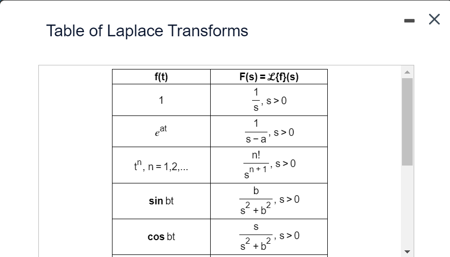 Solved Table of Laplace TransformsTable of Laplace | Chegg.com