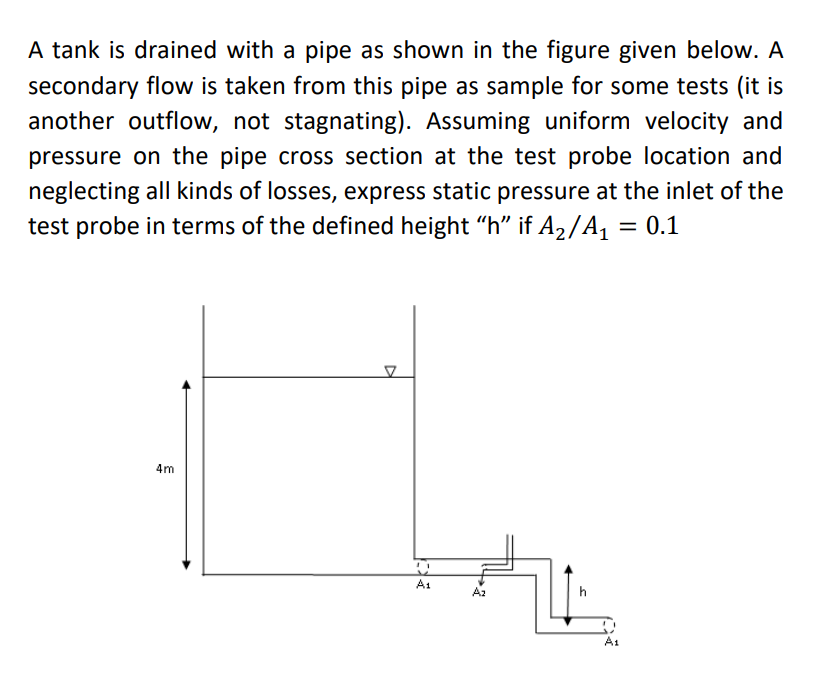 Solved A tank is drained with a pipe as shown in the figure | Chegg.com
